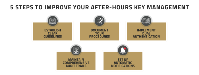 5 Steps to Improve Your After-Hours Key Management