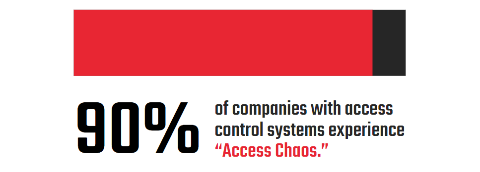 4 Physical Security Risks of Access Cards and Fobs