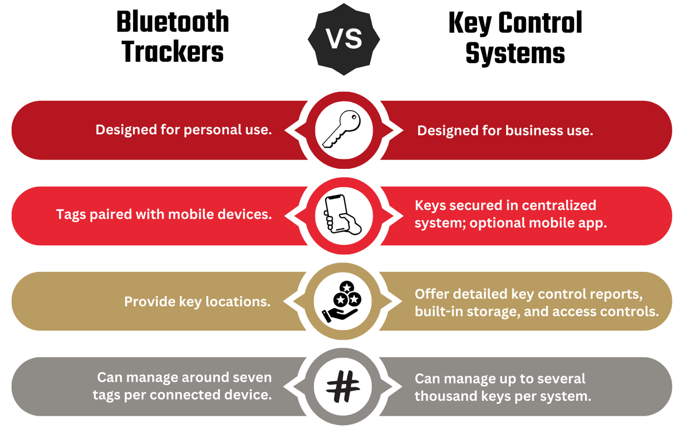 Bluetooth Trackers vs. Key Control Systems: Which Should You Use to ...