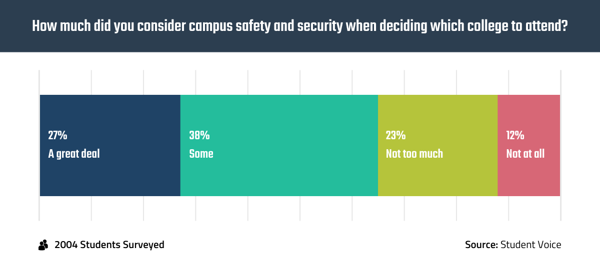 3 Ways Campus Leaders Can Help College Students Feel Safer