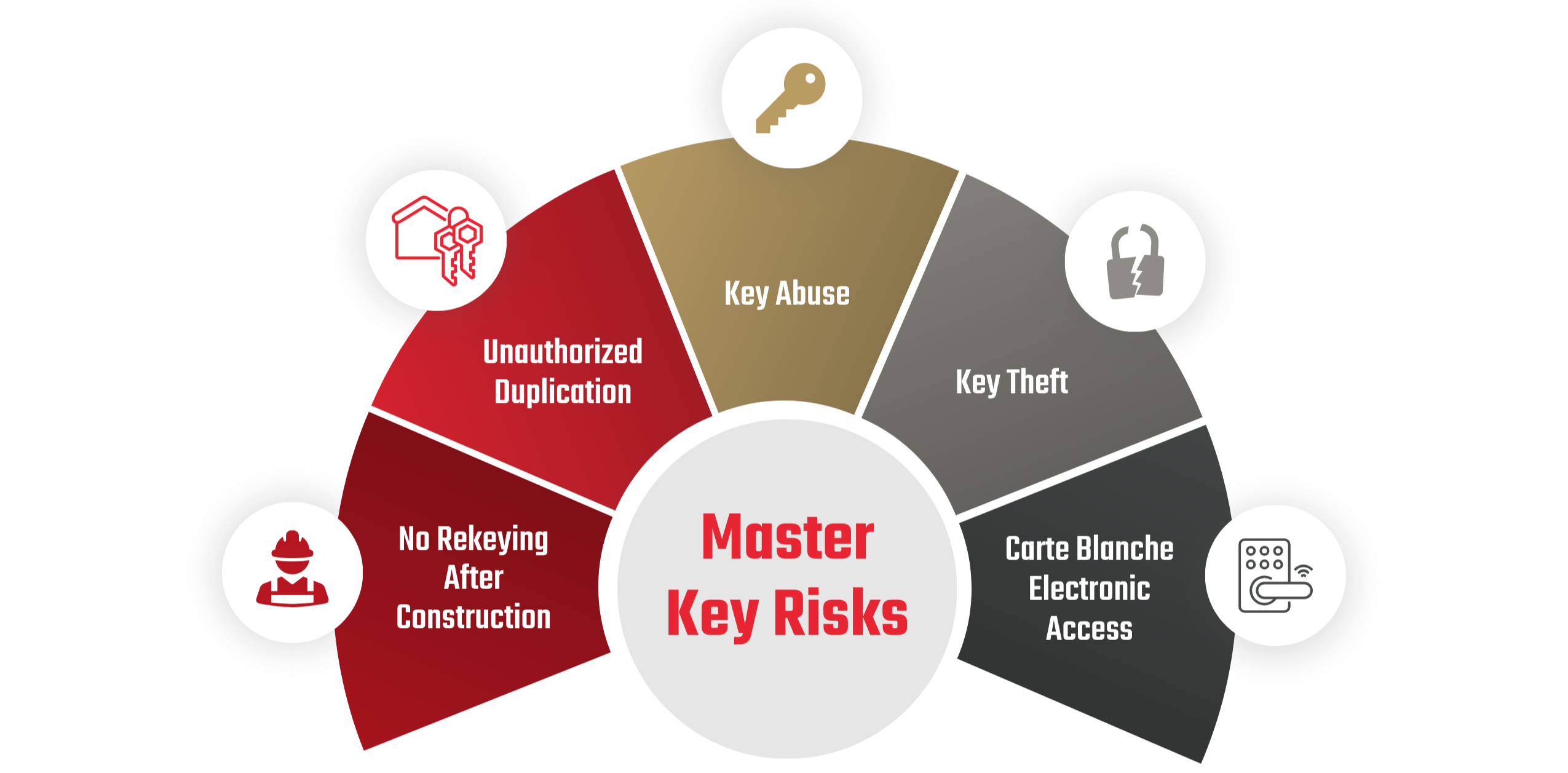 Condo Master Key Control: 5 Risks and How to Solve Them