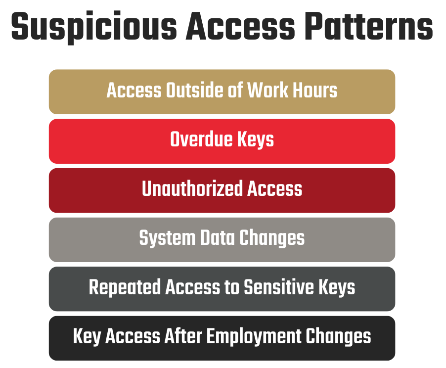 Unusual Key Activity to Investigate Immediately